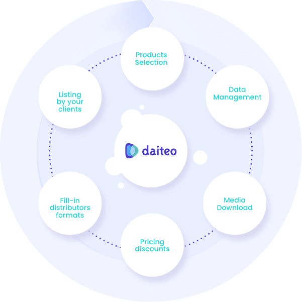 Daiteo - Le PIM pour gérer vos données produits autrement