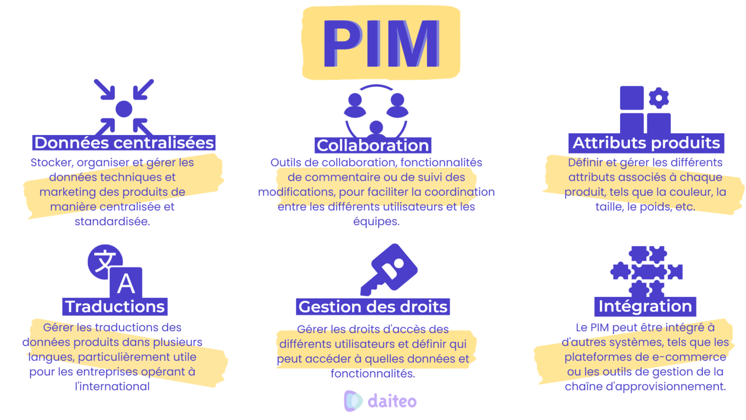DAM et PIM, définitions et guide - Daiteo – Pilotez vos canaux de vente B2B