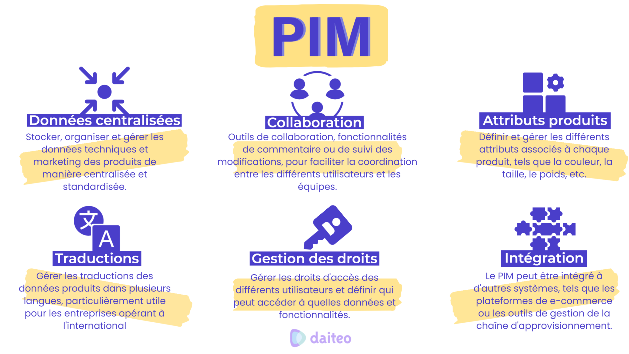 DAM et PIM, définitions et guide - Daiteo – Pilotez vos canaux de vente B2B