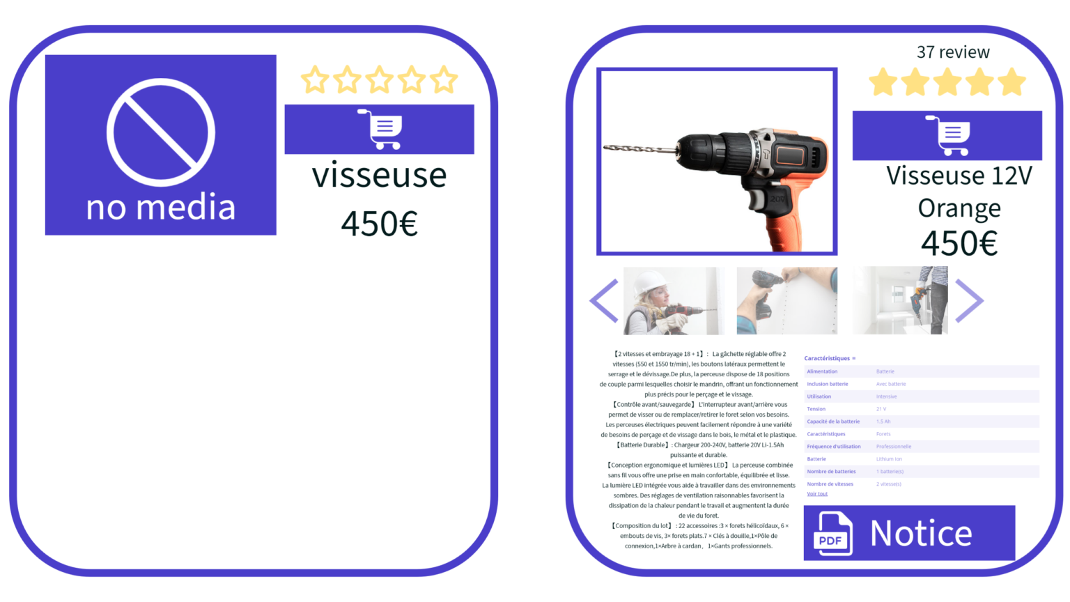 Le FAB-DIS, c'est quoi ? - Daiteo – Pilotez vos canaux de vente B2B