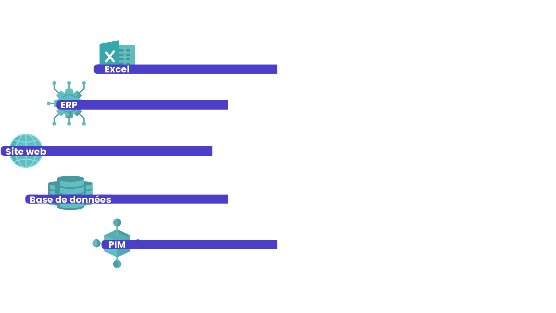 Automatiser vos fichiers FAB-DIS et ETIM