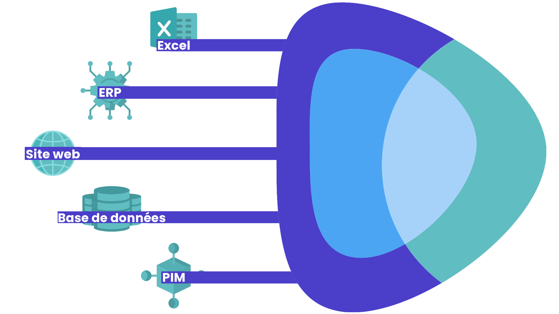 Module Export Daiteo : Partagez vos données produits sans contraintes