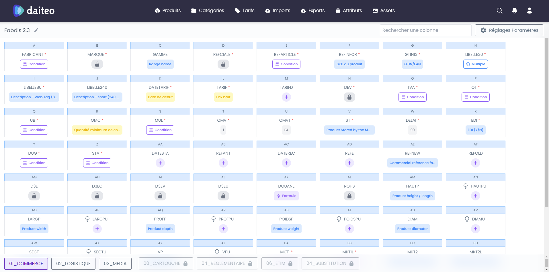 PIM Daiteo - Générez vos fichiers FAB-DIS et ETIM automatiquement